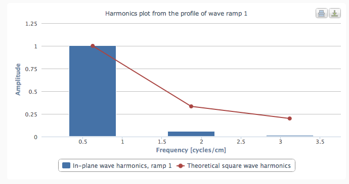 Wave Insert – Smári