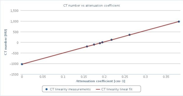 Sensitometry – Smári