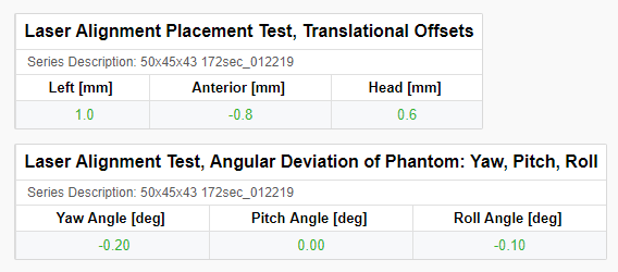 Magphan Overview – Smári
