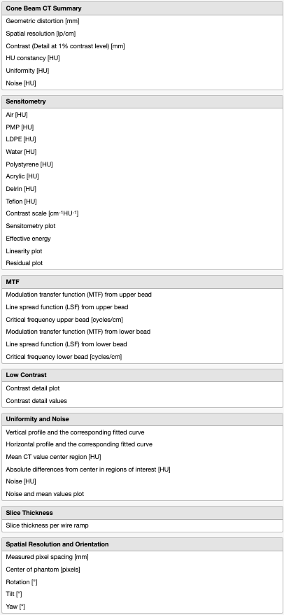 Catphan® Overview – Smári