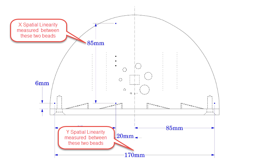 Spatial Linearity (Pixel Size) – Smári